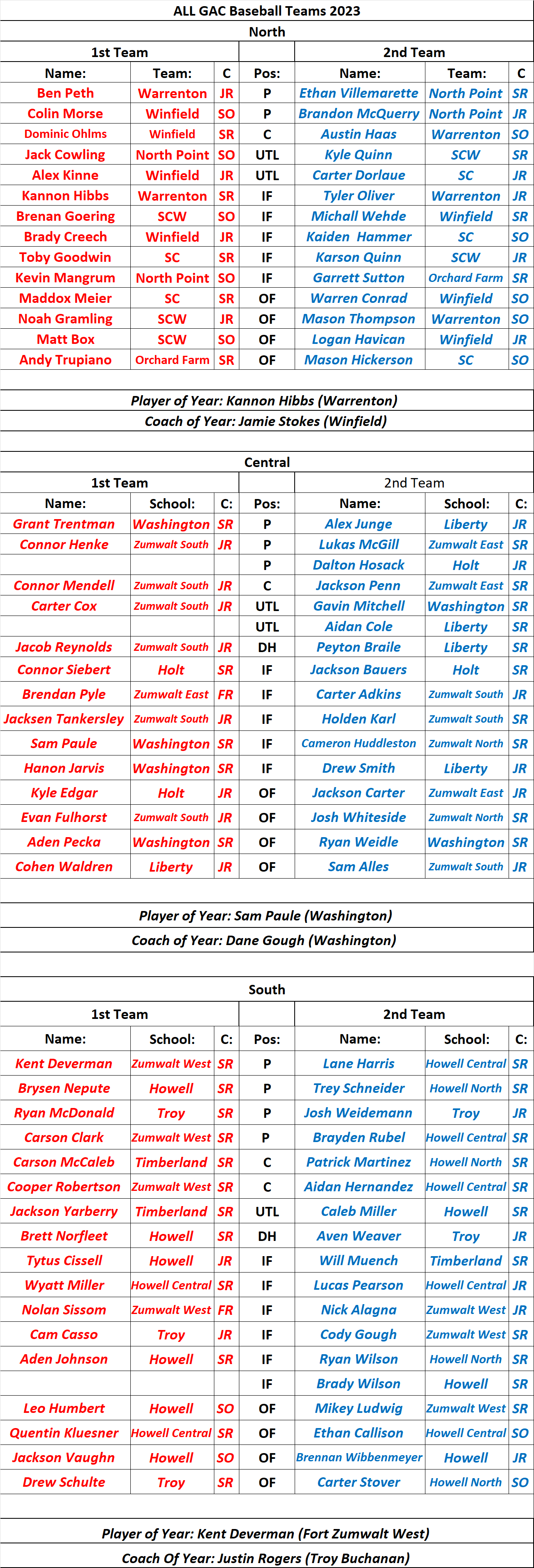 Stlprepsports.com 2023 Baseball All GAC Conference Teams ...