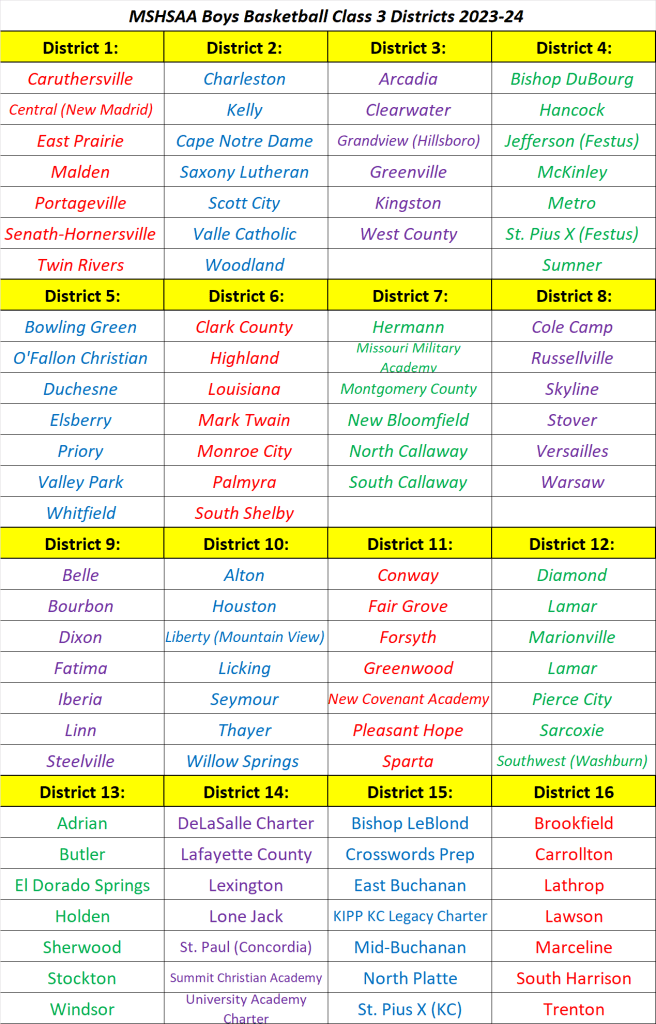 Stlprepsports.com 2023-24 MSHSAA Boys Basketball Class 3 Districts ...