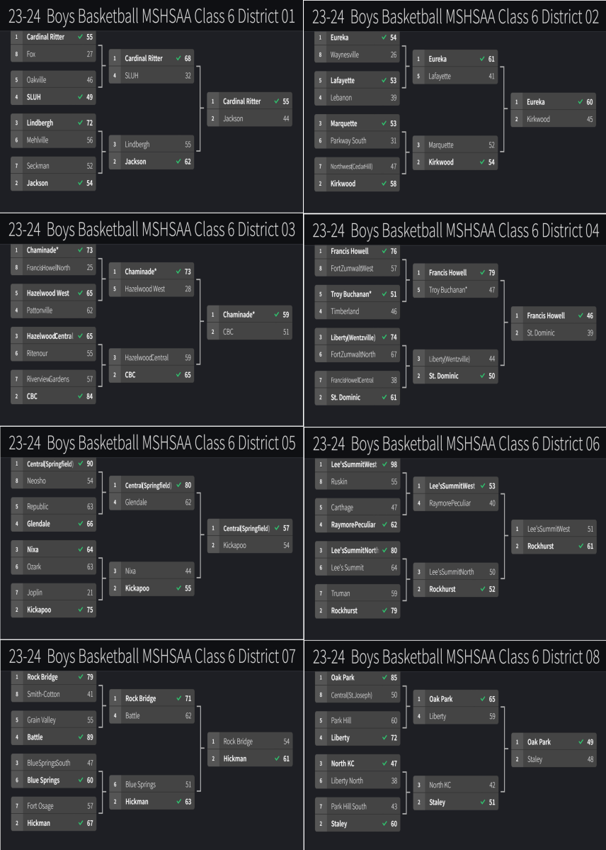 Stlprepsports.com 2023-24 MSHSAA Boys Class 6 District Final ...