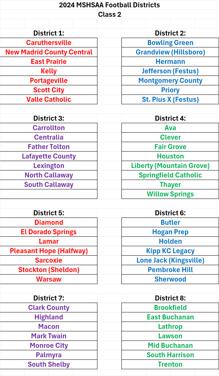 Stlprepsports.com 2024 MSHSAA Class 2 Football Districts ...