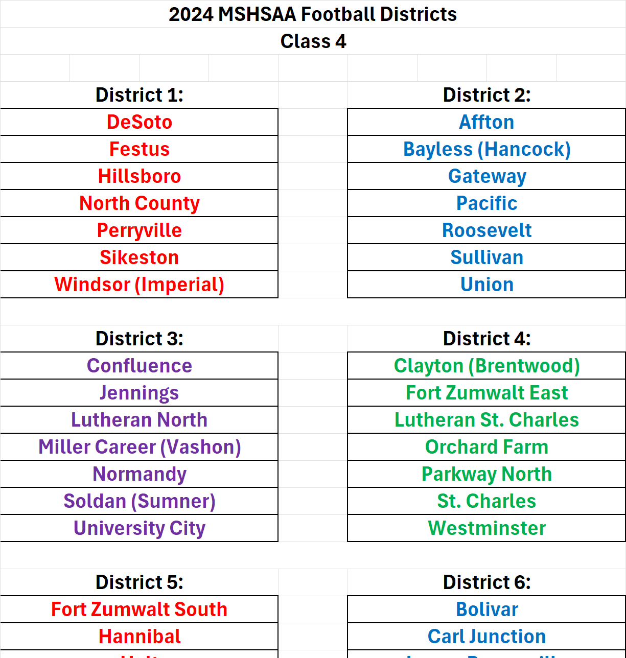 Stlprepsports.com 2024 MSHSAA Class 4 Football Districts ...