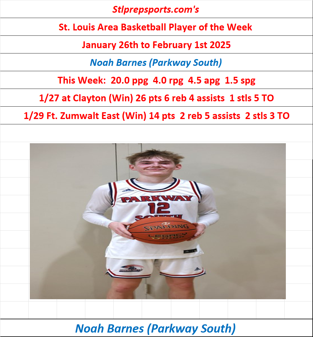 Stlprepsports.com’s St. Louis Metro Area High School Basketball Player ...