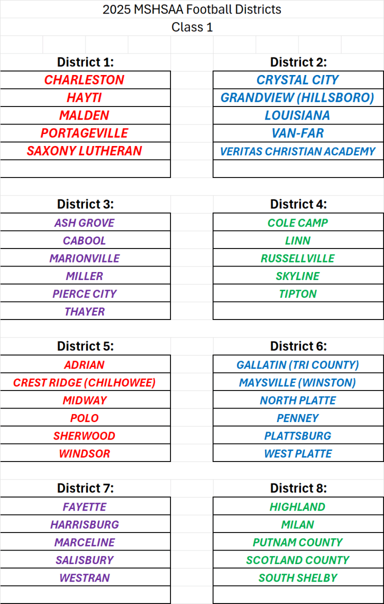 Stlprepsports.com 2025 MSHSAA Football Class 1 Districts ...
