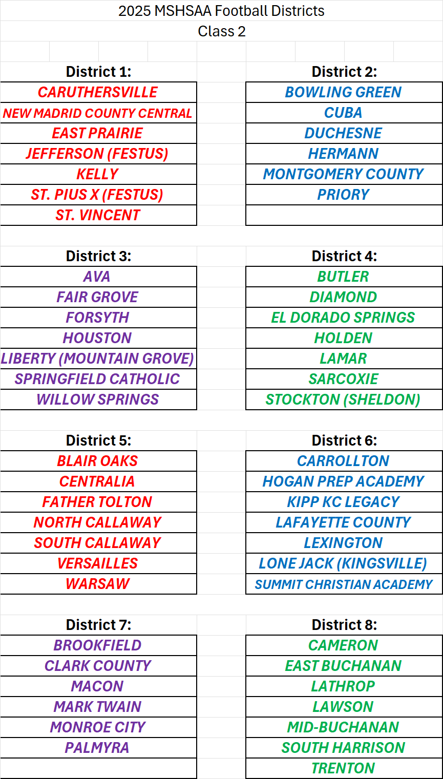Stlprepsports.com 2025 MSHSAA Football Class 2 Districts ...