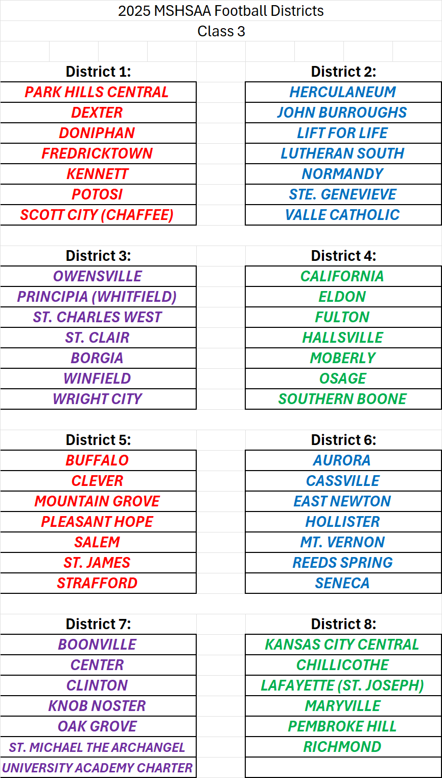Stlprepsports.com 2025 MSHSAA Football Class 3 Districts ...