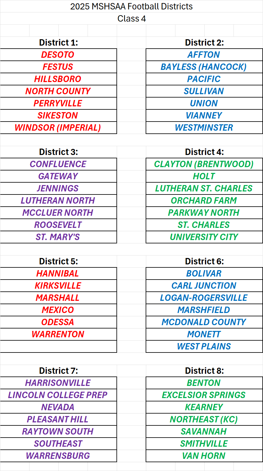 Stlprepsports.com 2025 MSHSAA Football Class 4 Districts ...